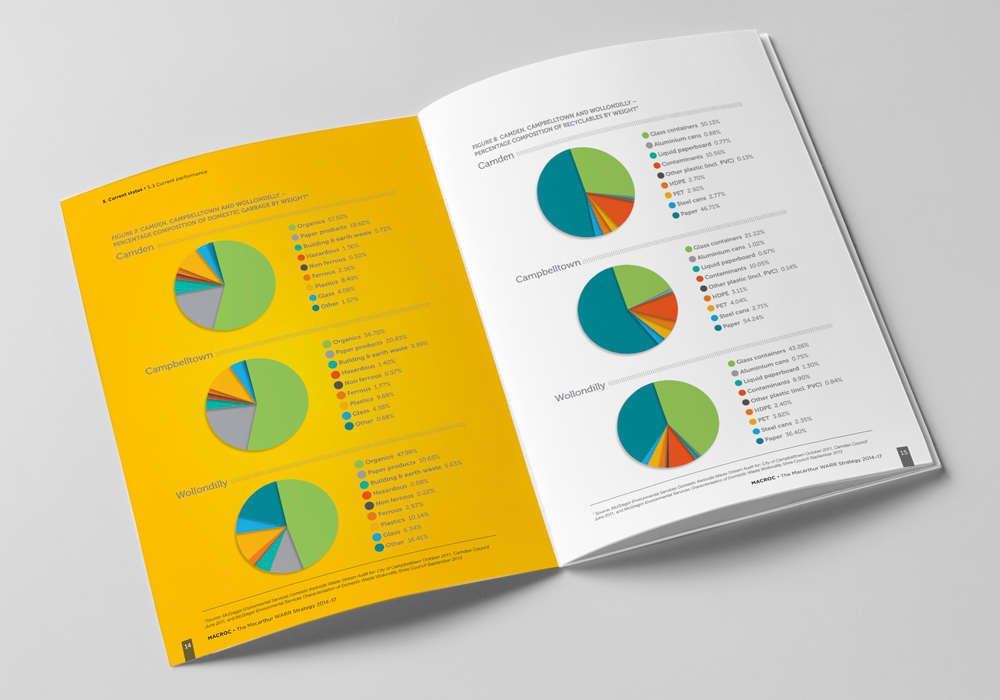MACROC Report – Metro Graphics